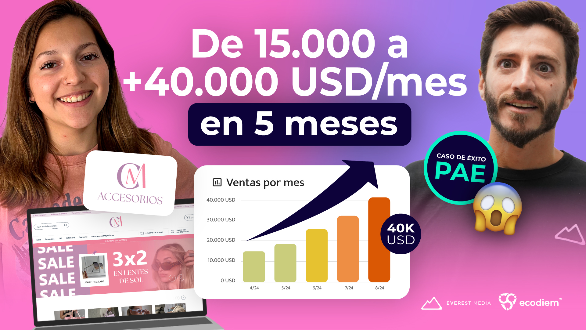 Cómo Accesorios CM pasó de vender un promedio de 15.000 USD/mes a +40. ...